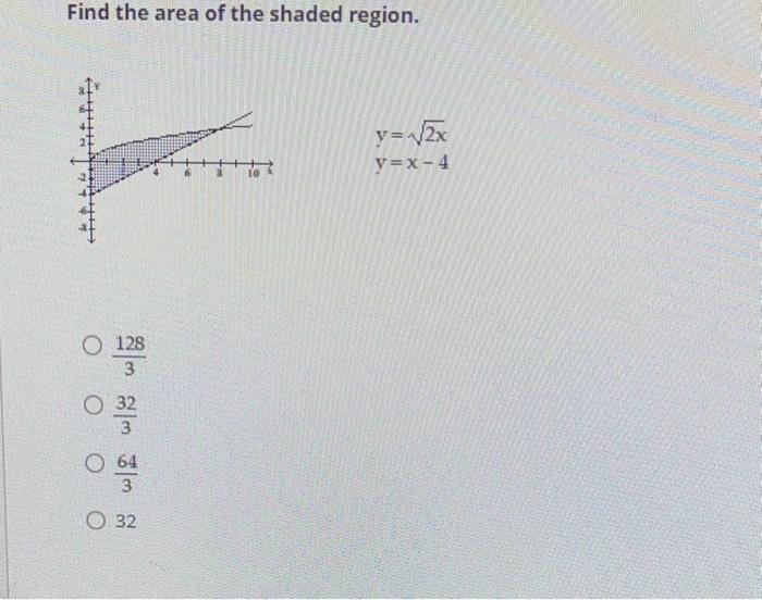 Solved Find the area of the shaded region. y=2xy=x−4 | Chegg.com