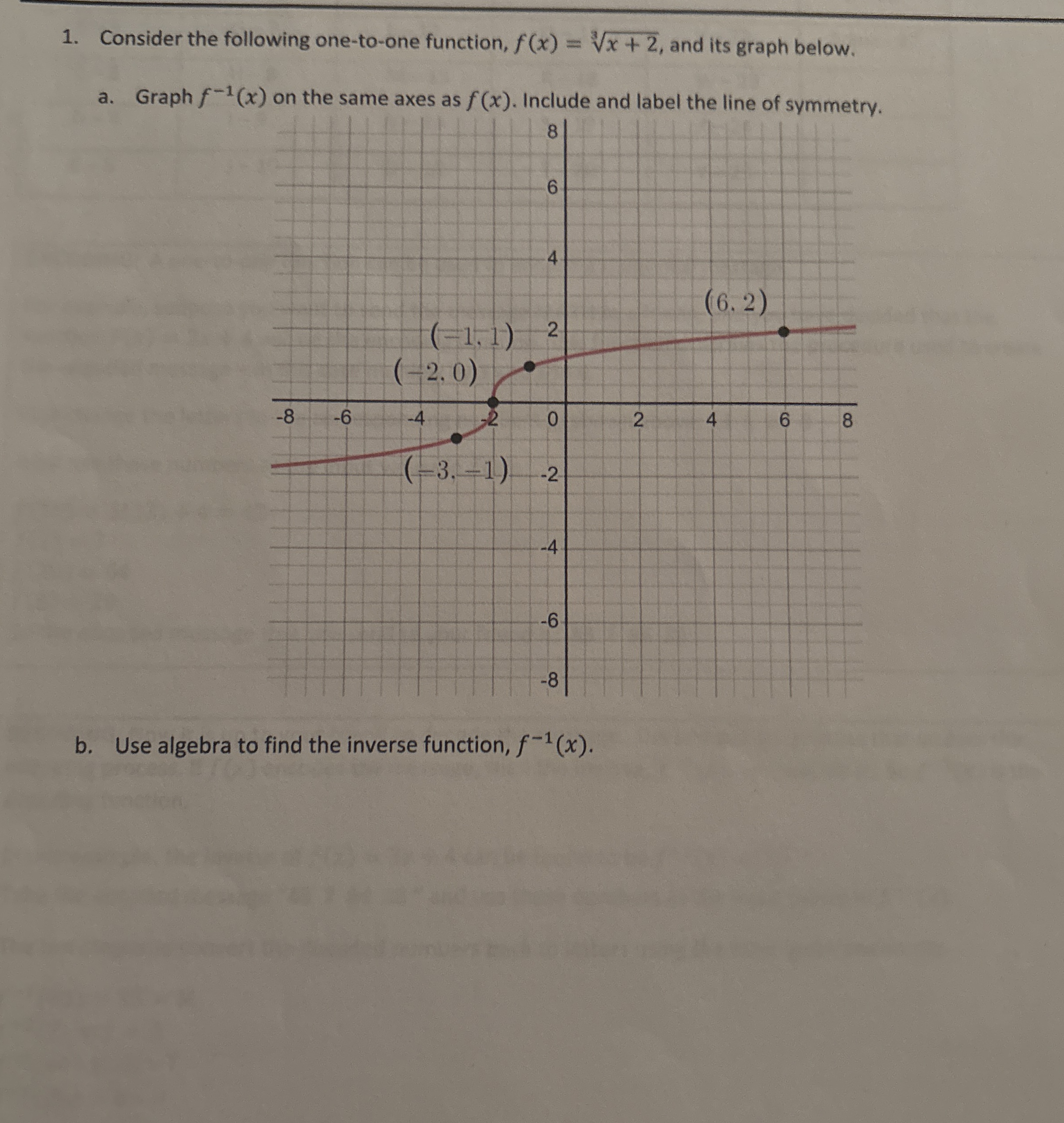 Solved Consider the following one-to-one function, | Chegg.com