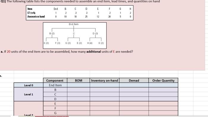 Solved a. If 20 units of the end item are to be assembled, | Chegg.com