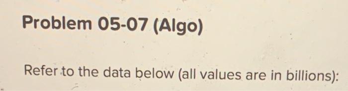Problem 05-07 (Algo) Refer to the data below (all | Chegg.com Problem 05-07 (Algo) Refer to the data below (all | Chegg.com