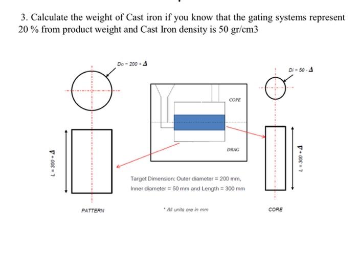 Solved 3. Calculate the weight of Cast iron if you know that | Chegg.com