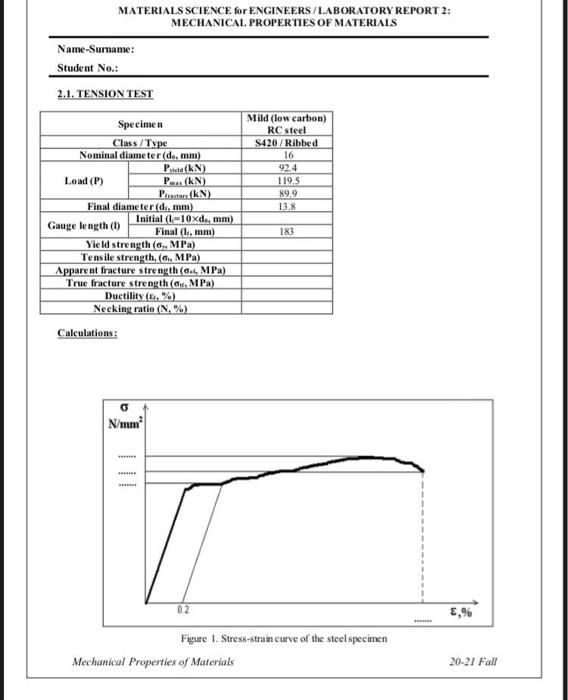 Solved MATERIALS SCIENCE for ENGINEERS / LABORATORY REPORT | Chegg.com