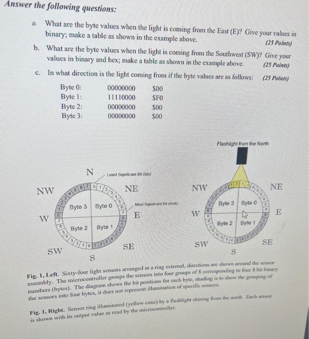inswer the following questions: a. What are the byte | Chegg.com