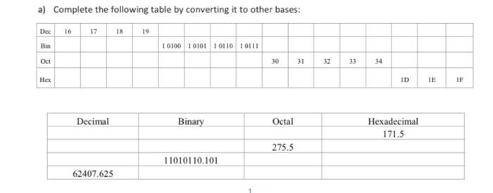 Solved a) Complete the following table by converting it to | Chegg.com
