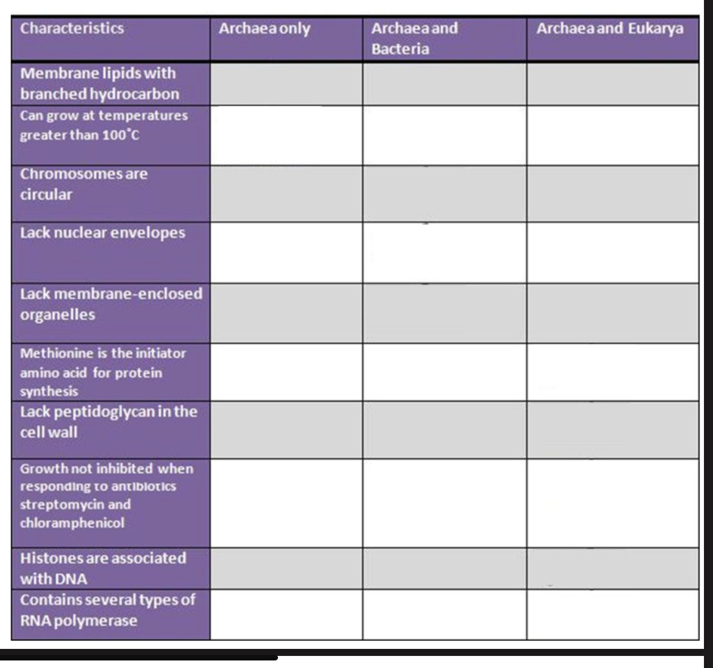 Solved Please fill out table. Thank you! | Chegg.com Solved Please fill out table. Thank you! | Chegg.com