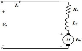 Solved An independently excited DC electric motor running at | Chegg.com
