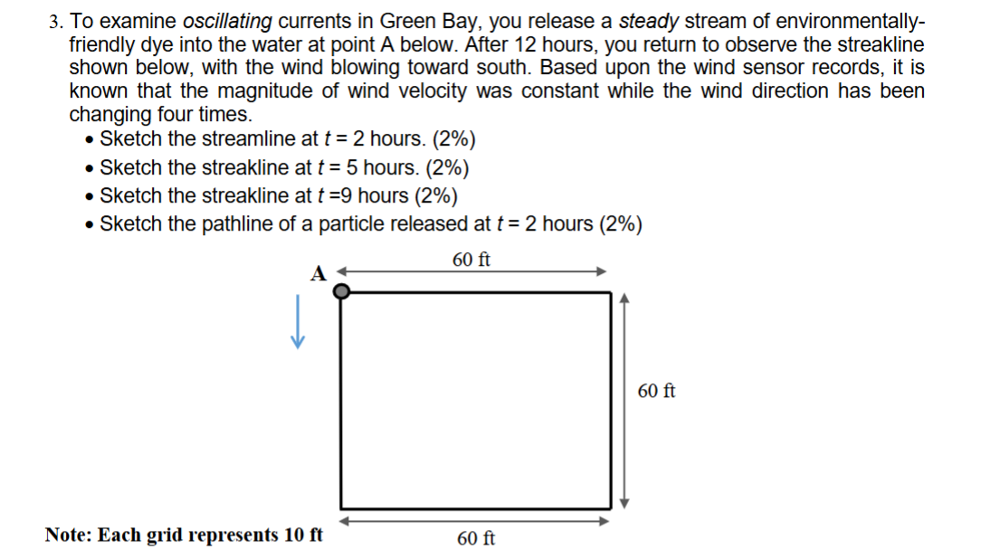 3. ﻿To examine oscillating currents in Green Bay, you | Chegg.com