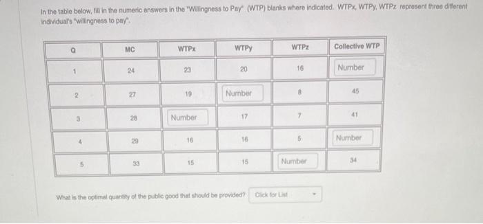 Solved In the table below, fill in the numeric answors in | Chegg.com