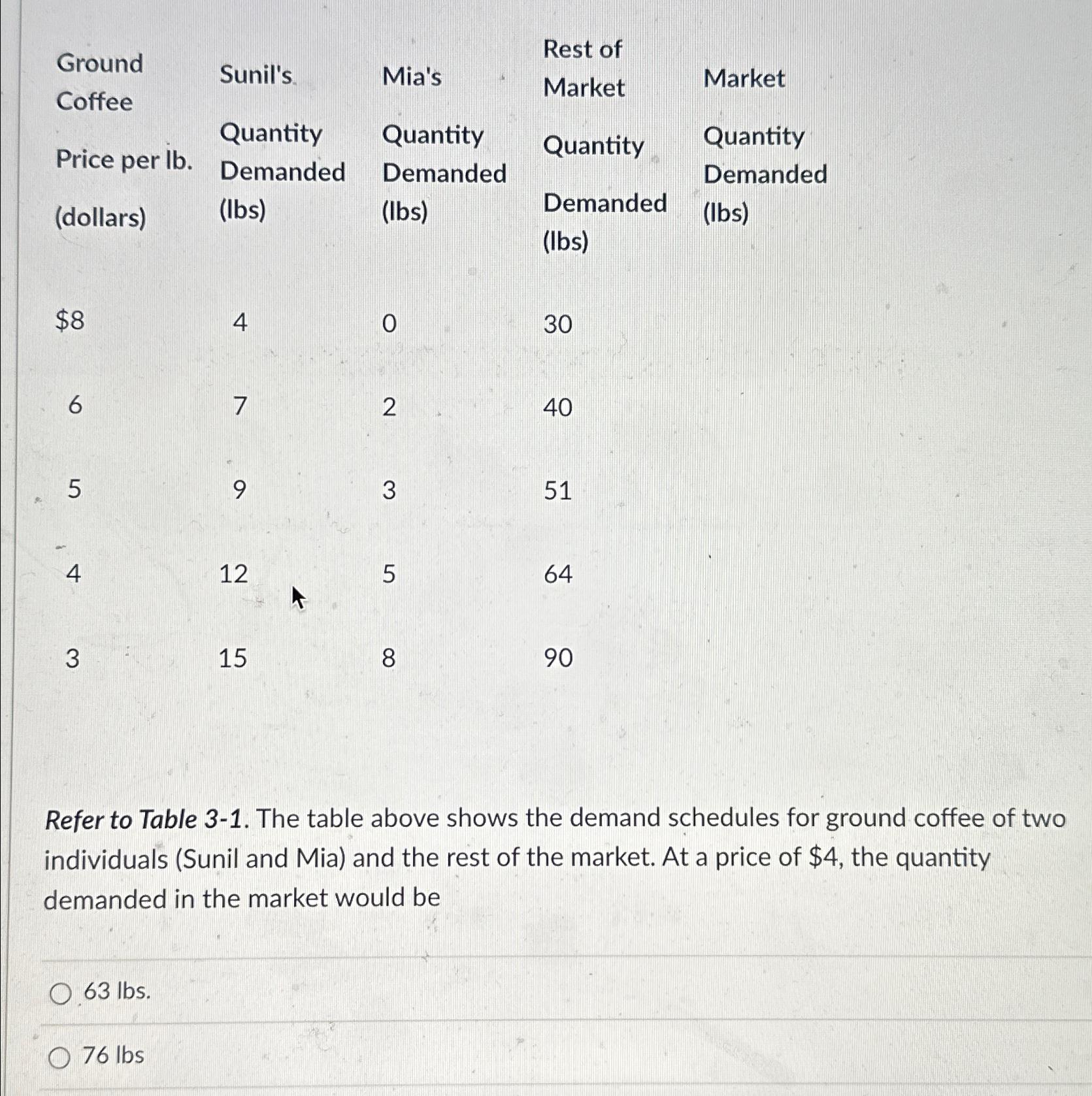 Solved Question | Chegg.com