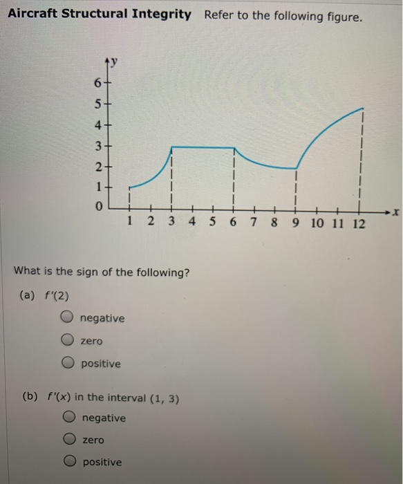 Solved Aircraft Structural Integrity Refer to the following | Chegg.com