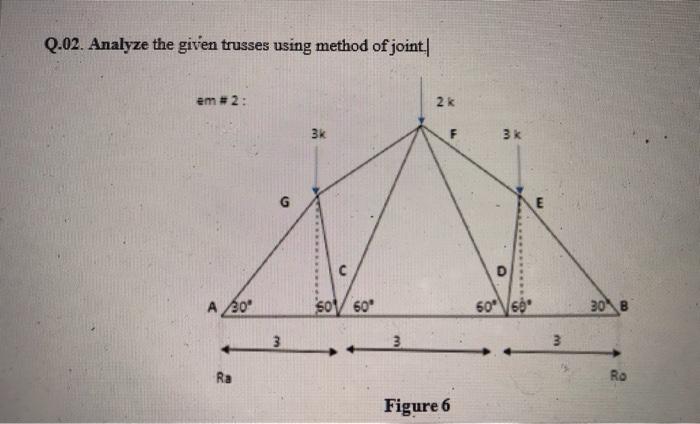 Solved Q.02. Analyze the given trusses using method of joint | Chegg.com