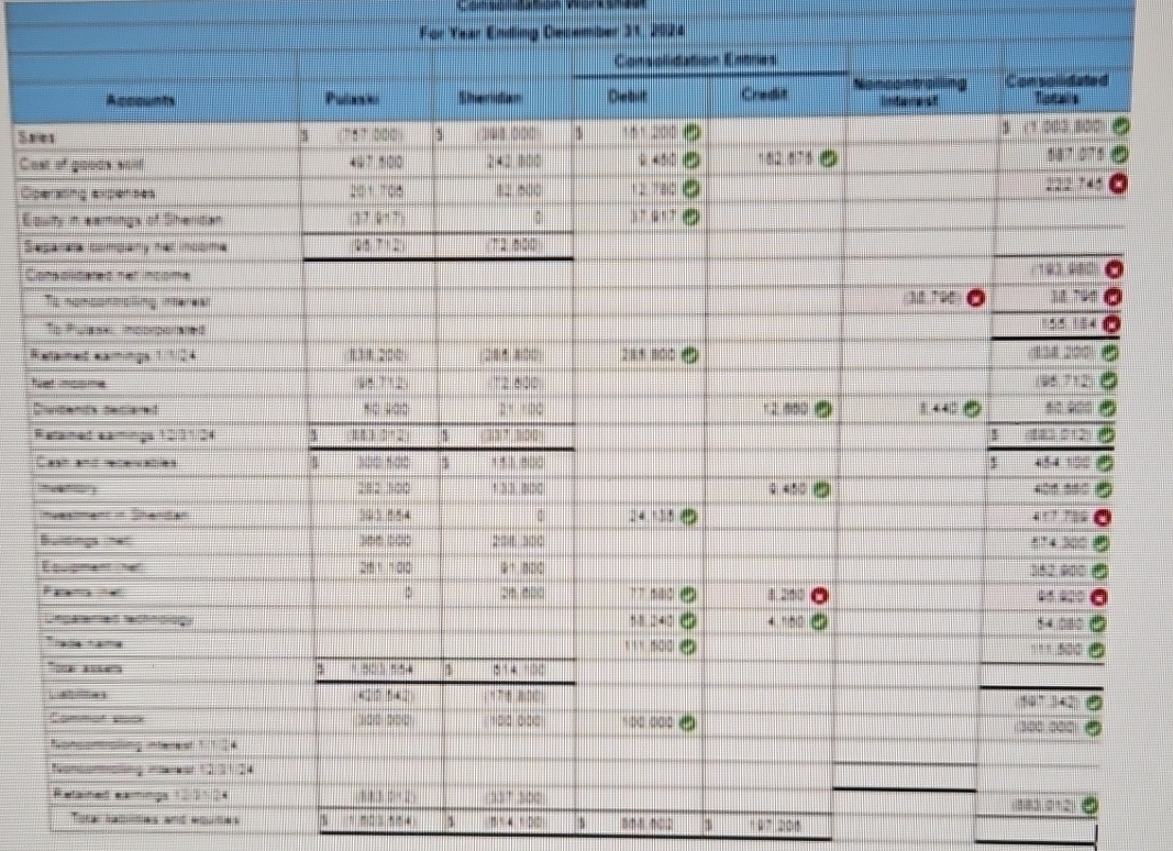 Solved On January 1, 2023, ﻿Pulaski, Incorporated, acquired | Chegg.com