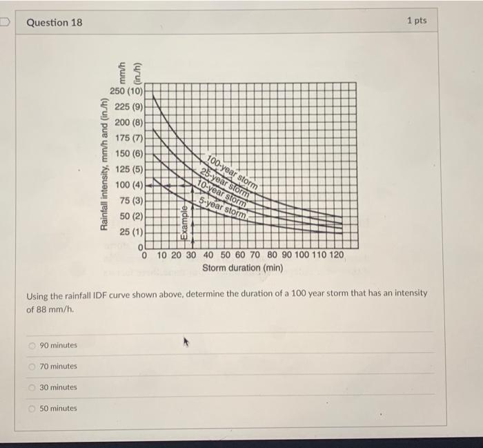Solved Calculate the intensity (to 2 dec.pl.) of a 10 year | Chegg.com
