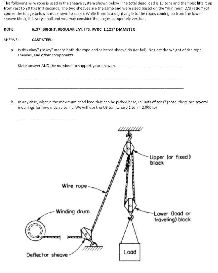 Solved The following wire rope is used in the sheave system | Chegg.com