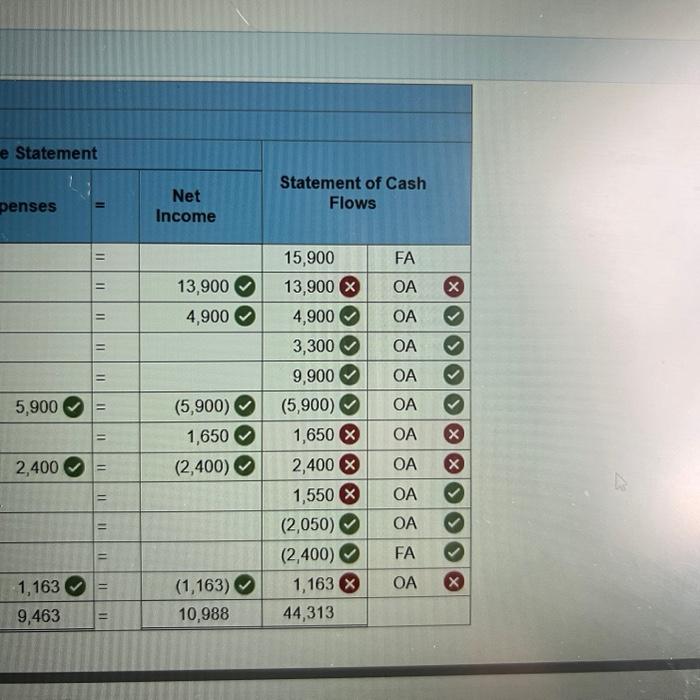 Solved Problem 3-28A (Algo) Show how the events affect the | Chegg.com