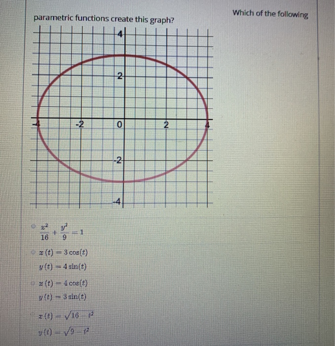 Solved parametric functions create this graph? Which of the | Chegg.com