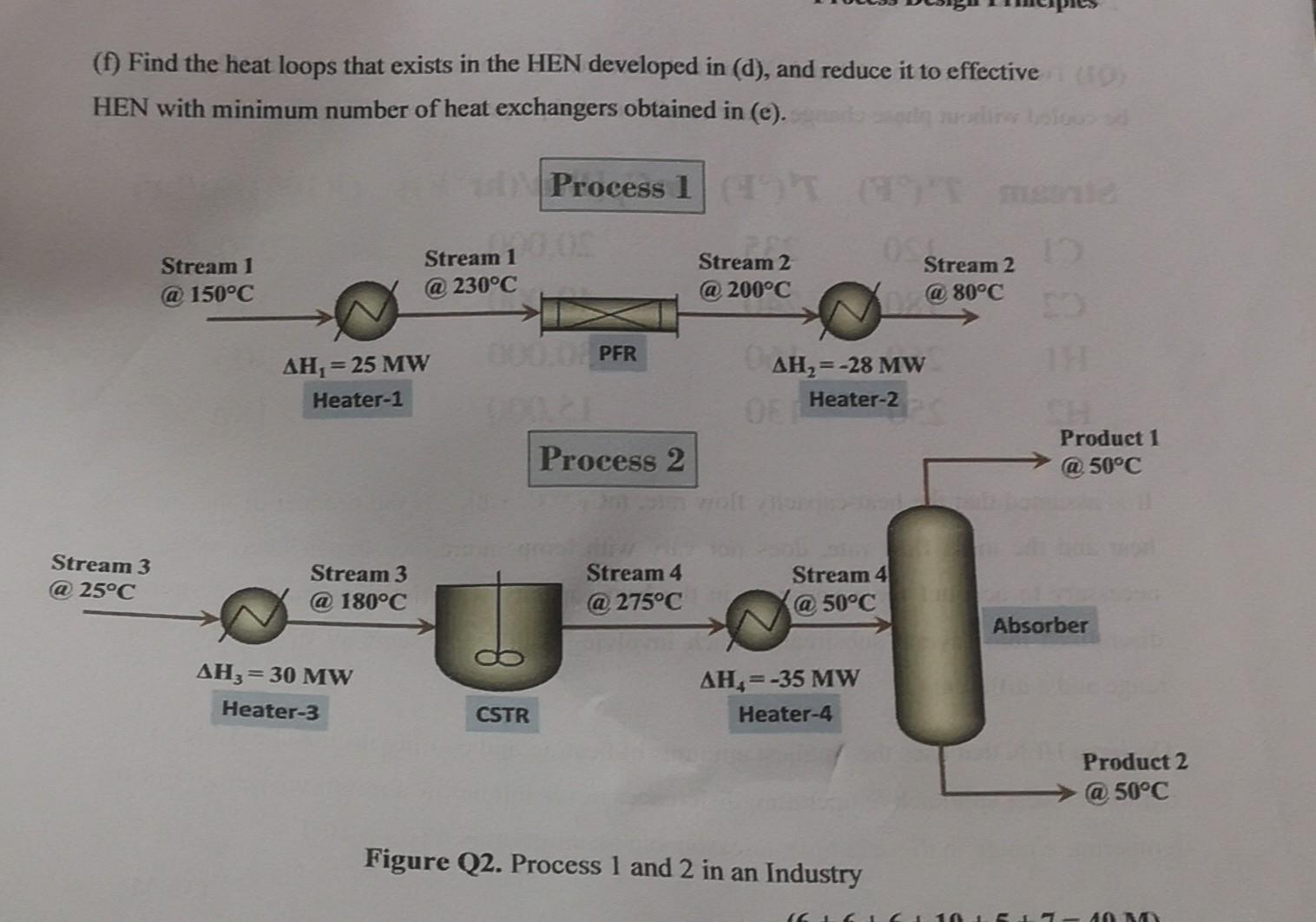 Solved Q2) A portion of industry contains two processes and | Chegg.com