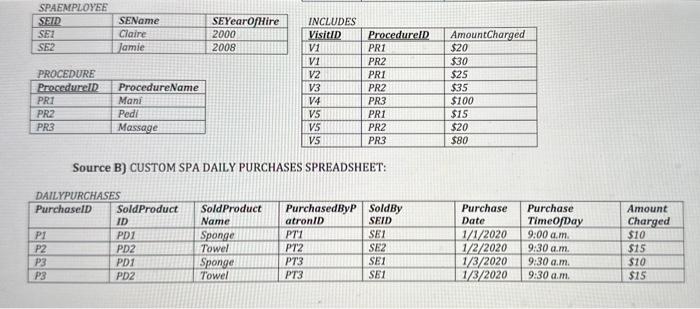 Solved Problem 8 (15pts): CUSTOM SPA DATA WAREHOUSE based on | Chegg.com