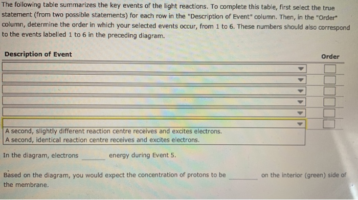 Solved The following table summarizes the key events of the | Chegg.com