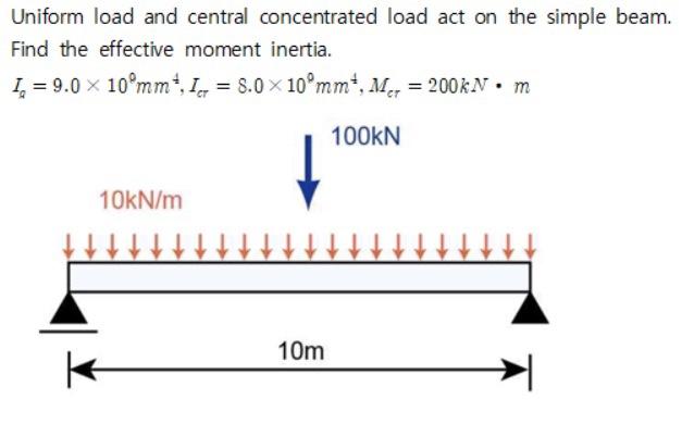 Solved Uniform load and central concentrated load act on the | Chegg.com