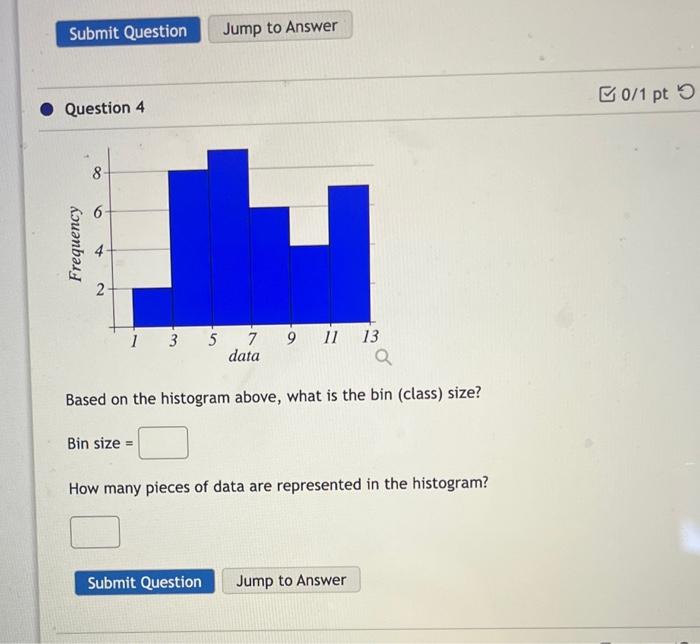 Solved Question 4 Based On The Histogram Above What Is The
