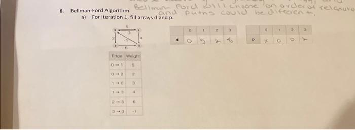 Solved Bellman- ford will choose on order of relaxure- ans | Chegg.com