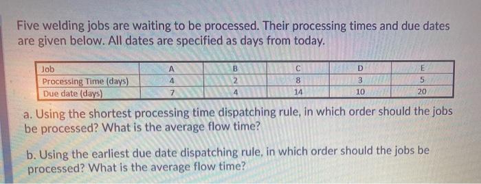 a. Using the shortest processing time dispatching | Chegg.com