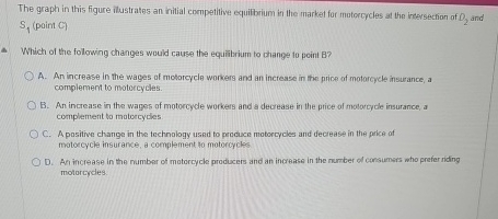Solved The graph in this figure ilustrates an initial | Chegg.com