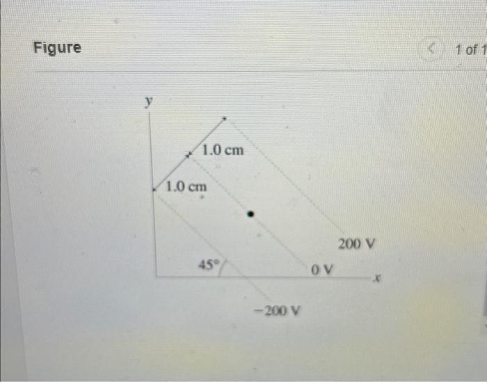 Solved What is the magnitude of the electric field at the | Chegg.com