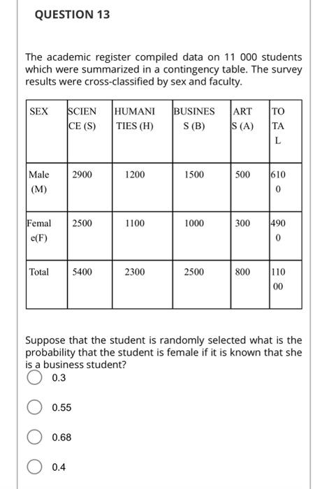 Solved The academic register compiled data on 11000 students | Chegg.com