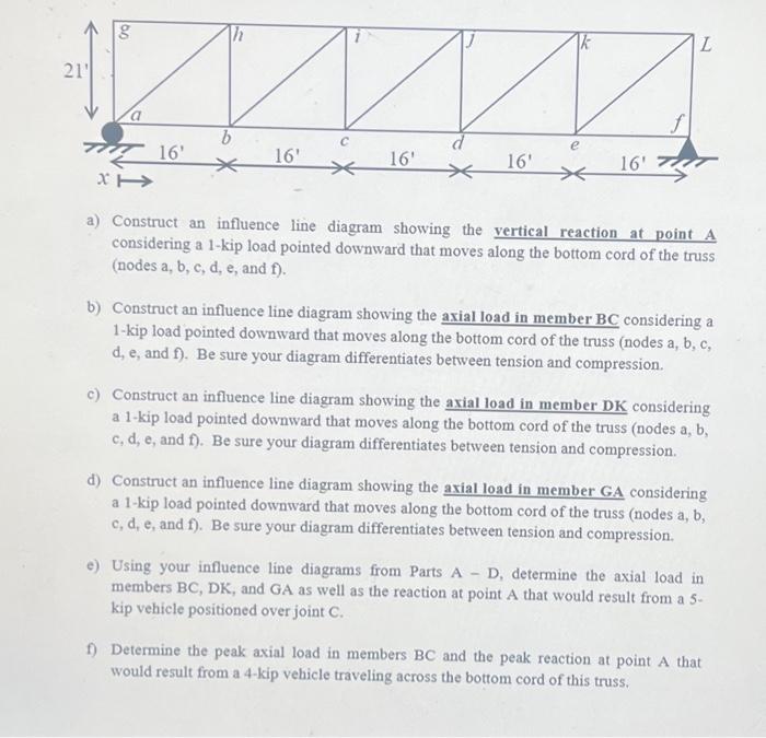 Solved a) Construct an influence line diagram showing the | Chegg.com