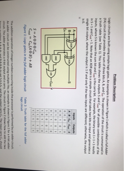 Solved Problem Description Logic circuits are built using | Chegg.com