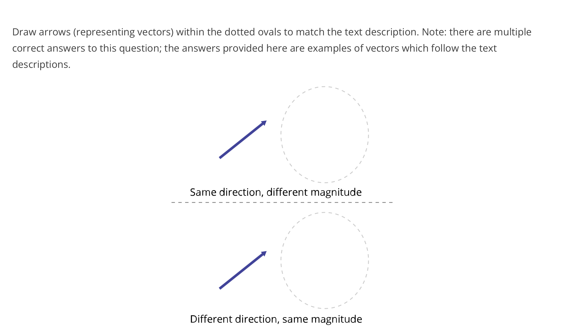 Solved Draw arrows (representing vectors) ﻿within the dotted | Chegg.com