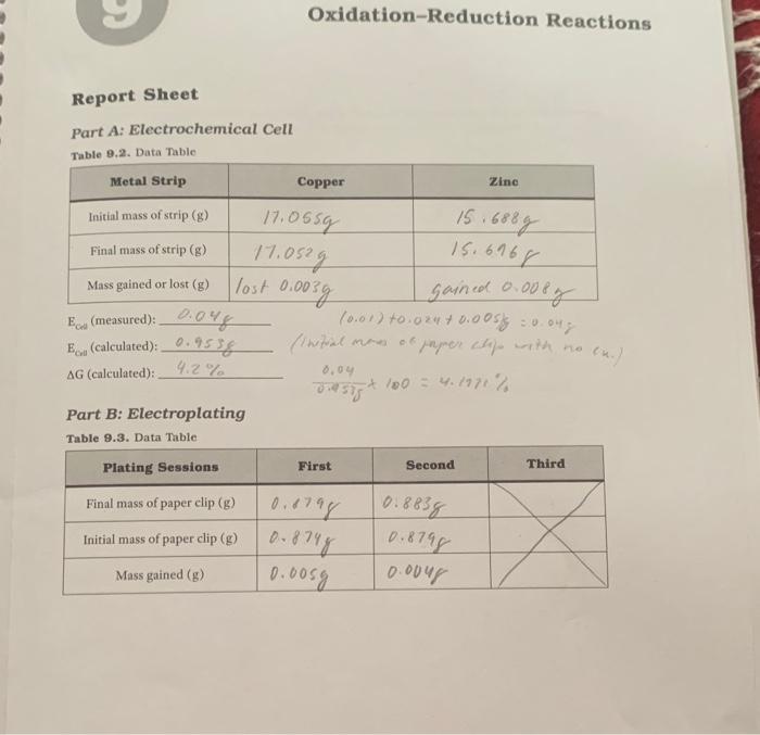 Oxidation-Reduction Reactions Report Sheet Part A: | Chegg.com