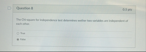Solved Question 80.5 ﻿ptsThe Chi-square for independence | Chegg.com