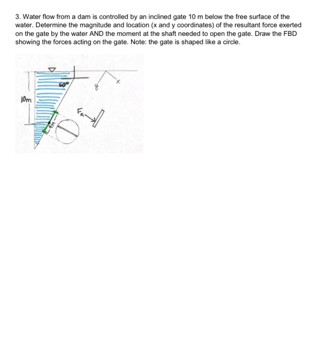 Solved 3. Water flow from a dam is controlled by an inclined | Chegg.com