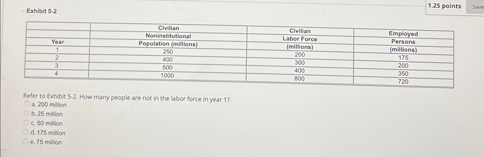 Solved Exhibit 5-21.25 | Chegg.com