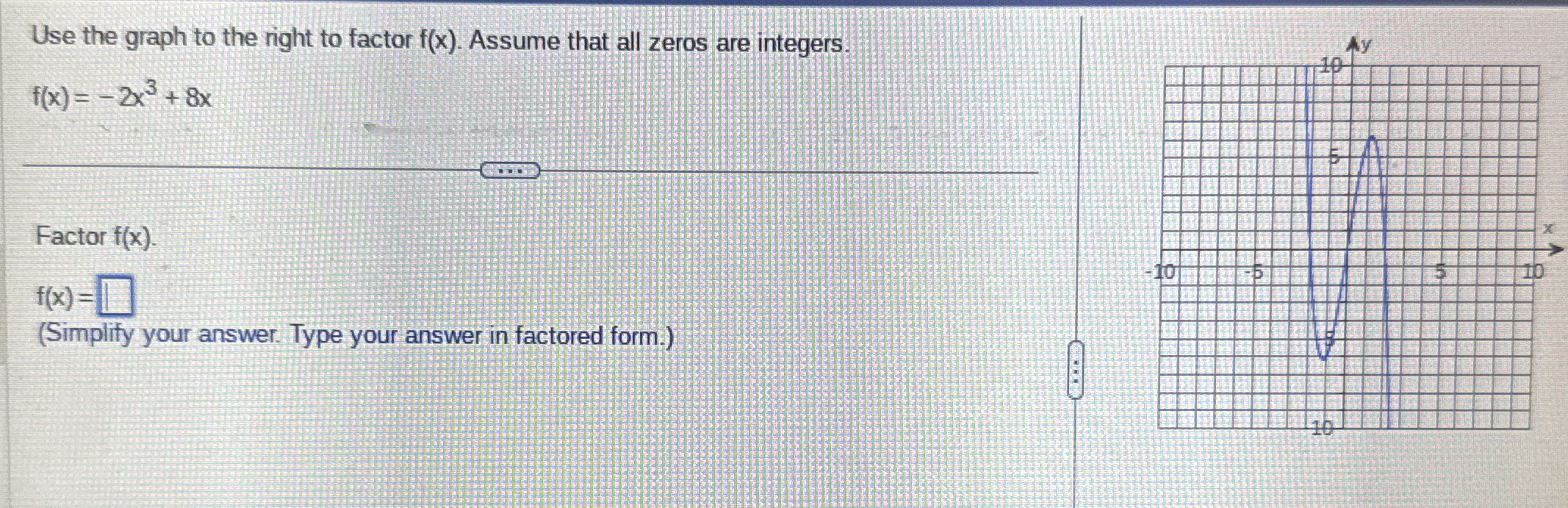 Solved Use the graph to the right to factor f(x). ﻿Assume | Chegg.com