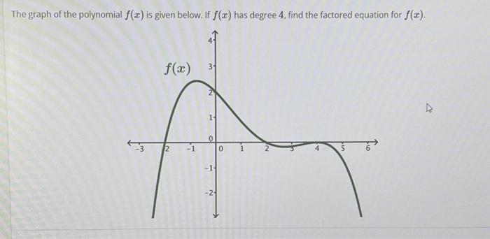 Solved The graph of the polynomial f(x) is given below. If | Chegg.com