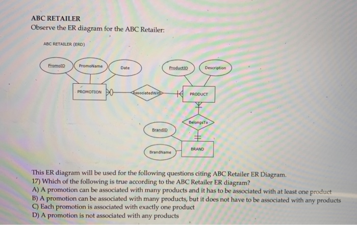 Solved ABC RETAILER Observe the ER diagram for the ABC | Chegg.com Solved ABC RETAILER Observe the ER diagram for the ABC | Chegg.com
