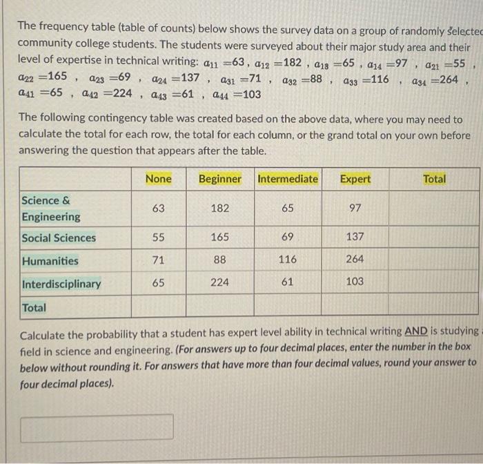 Solved The frequency table (table of counts) below shows the | Chegg.com