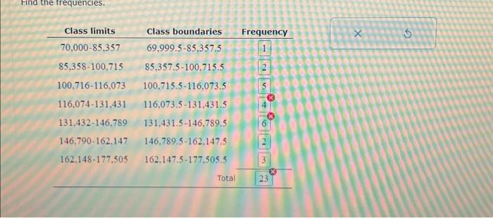 Find the frequencies. Class limits Class boundaries | Chegg.com
