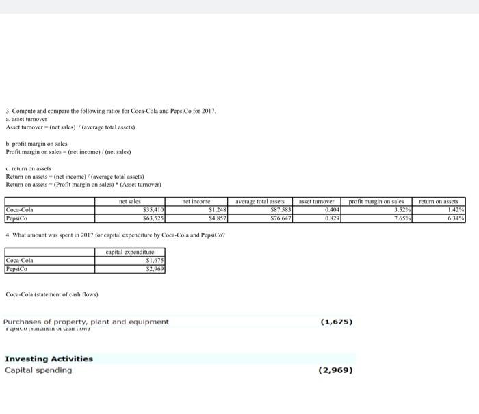 Cortarolicfateded 0 a3. Coenpute and compure the | Chegg.com