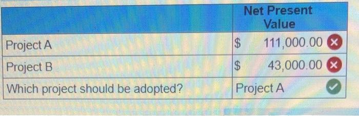 Solved Problem 16-19A (Algo) Using net present value and | Chegg.com