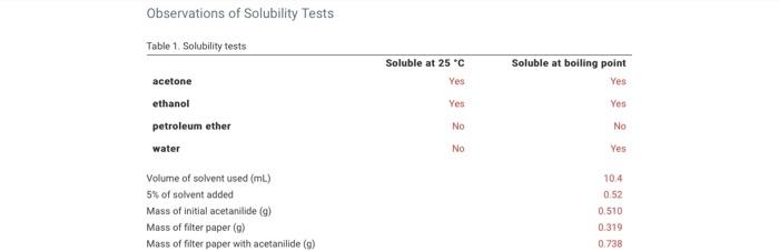 Solved Observations of Solubility Tests Table 1. Solubility | Chegg.com