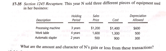 Solved 17-35 Section 1245 Recapture. This year N sold three | Chegg.com