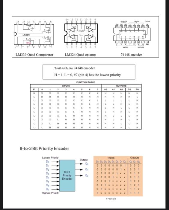 Solved B. Procedure - PC version. Build a 3 bits flash ADC | Chegg.com