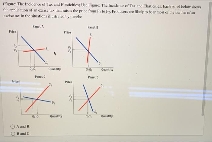 Solved (Figure: The Incidence of Tax and Elasticities) Use | Chegg.com