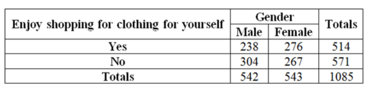 Solved Fill up the following table:Data ExampleData Type | Chegg.com