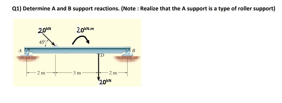 Solved Q1) ﻿Determine A and B support reactions. (Note : | Chegg.com